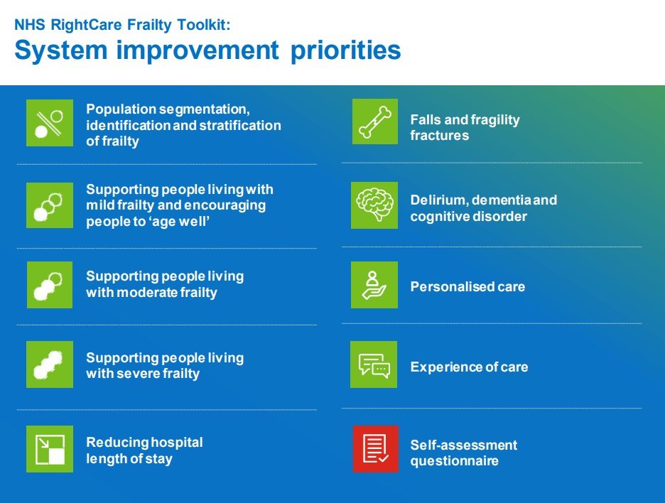 NHS RightCare: Frailty toolkit | British Geriatrics Society